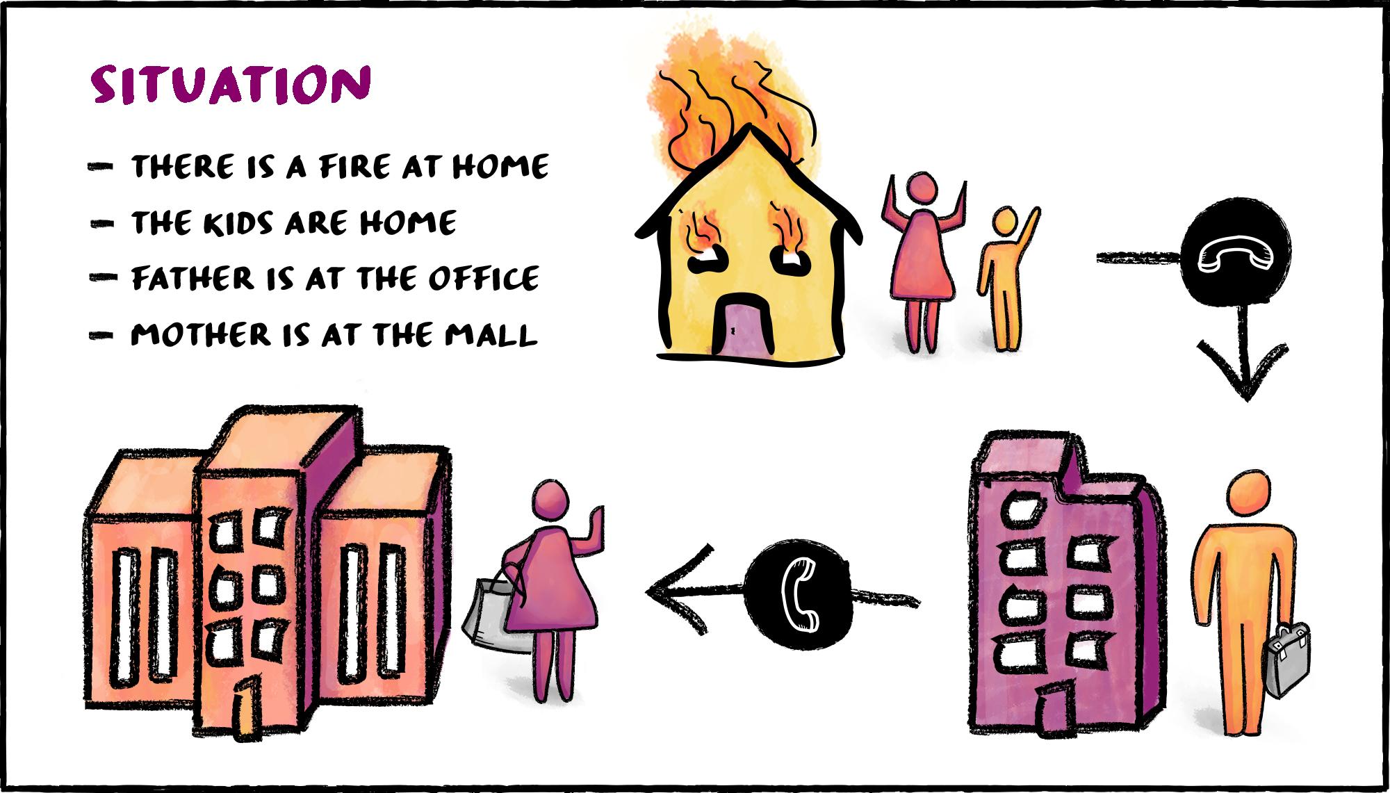 How to Create an Emergency Communication Plan - Here Comes the Apocalypse